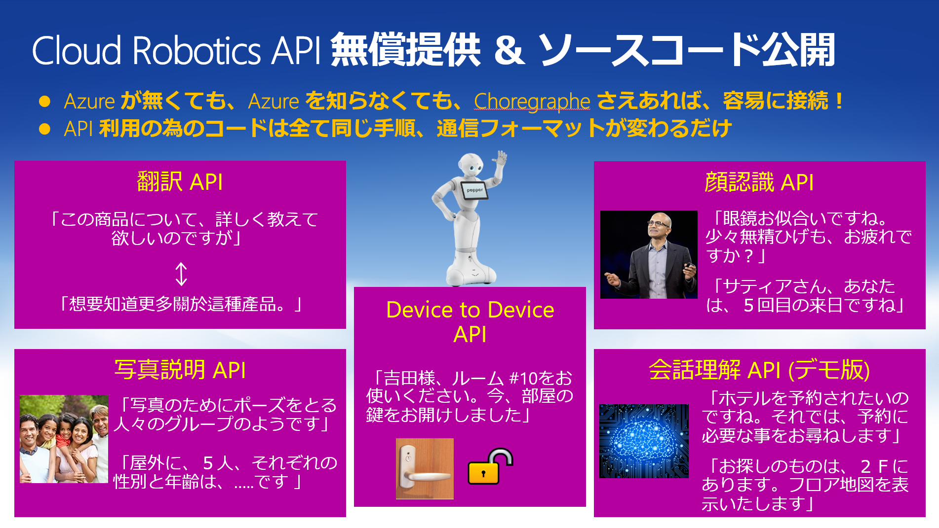 Cloud Robotics Azure Platform V1 SDK #AI - Qiita