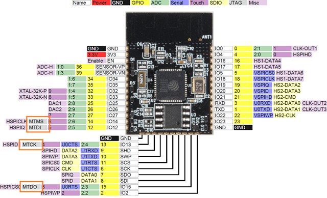 VSCode+PlatformIOを使ったESP32のデバッグ開発環境 #Arduino - Qiita