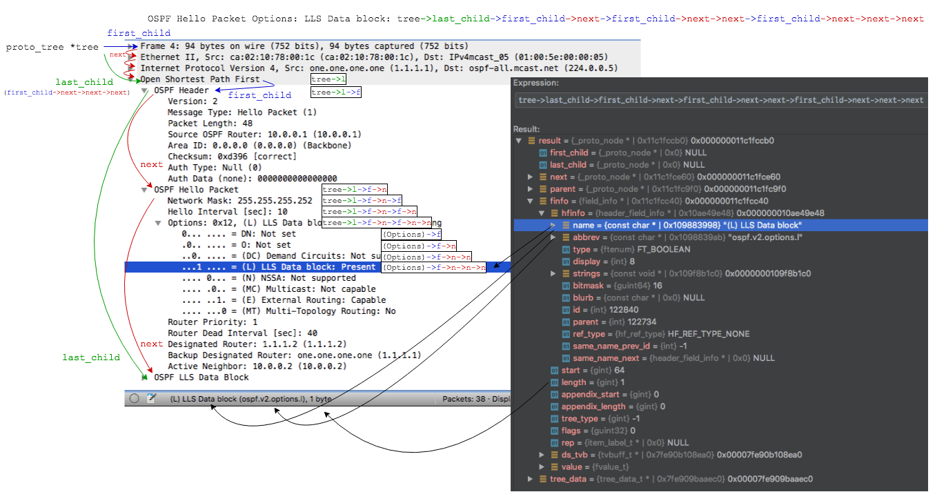 Wireshark dissector開発の流れ #C - Qiita