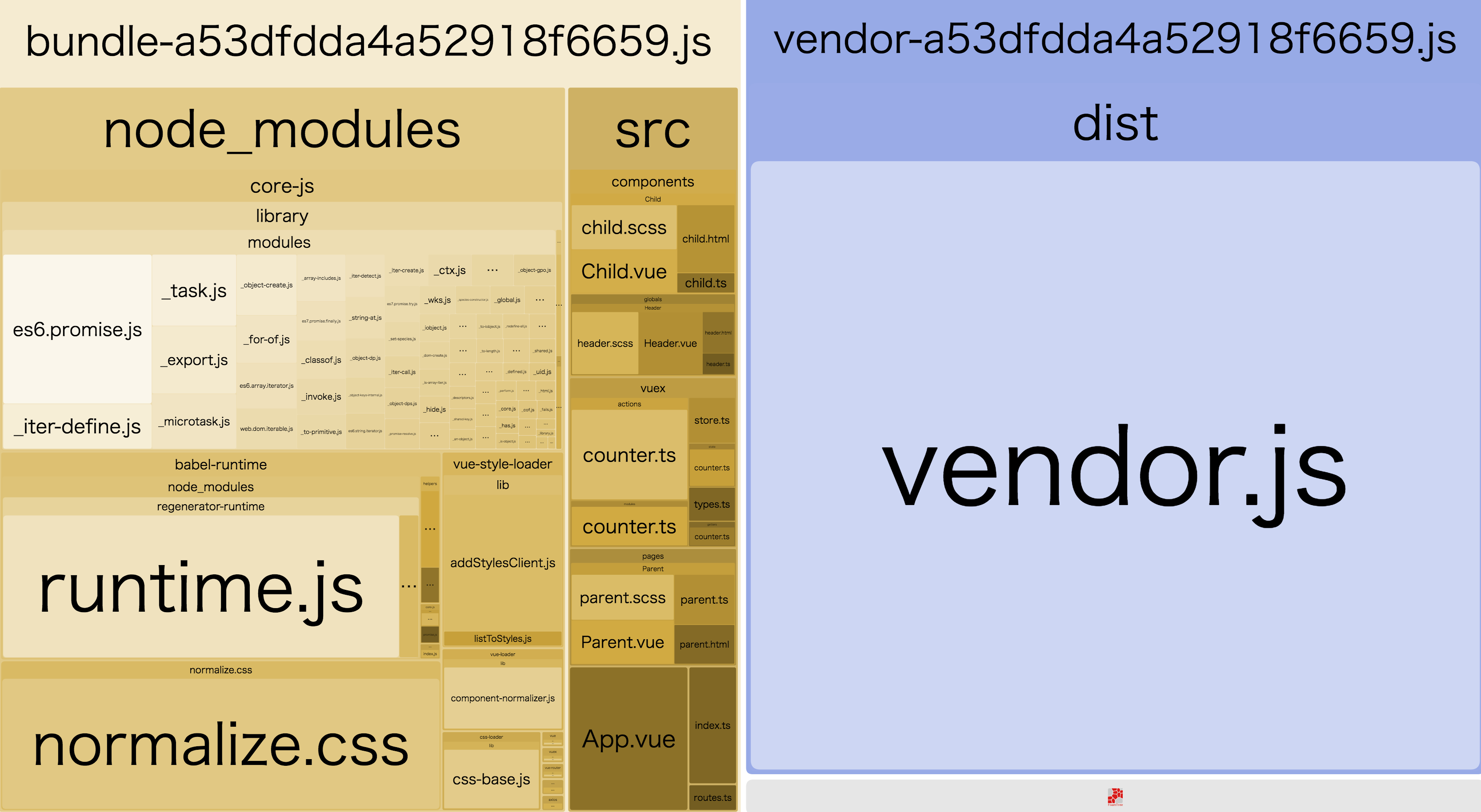 Webpackを可視化するツールを紹介 Qiita