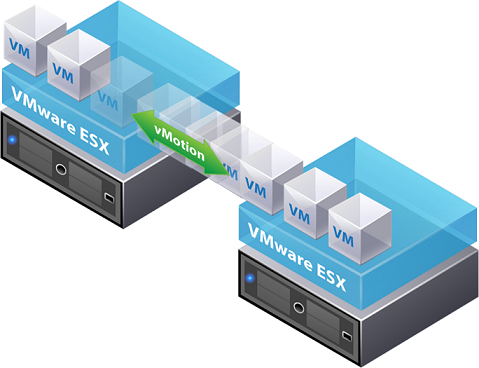 【VMware】vMotionとvSphere HA, vSphere FTの違い #vmware - Qiita