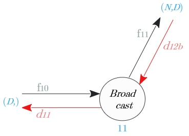 Batch Normalization の理解 #機械学習 - Qiita