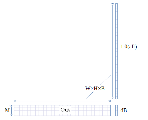Convolution処理の手法 Im2Col方式の図解 #機械学習 - Qiita