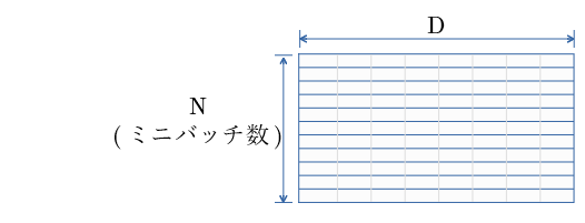 Batch Normalization の理解 #機械学習 - Qiita