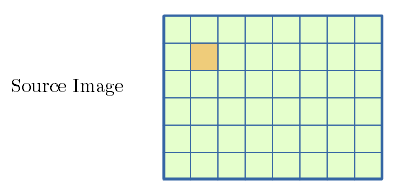 Convolution処理の手法 Im2Col方式の図解 #機械学習 - Qiita