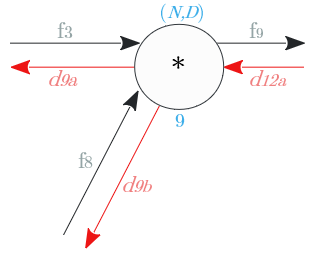 Batch Normalization の理解 #機械学習 - Qiita