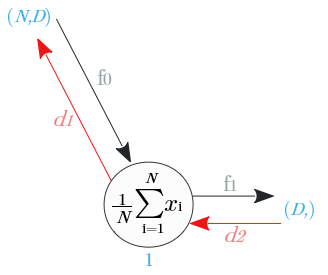 Batch Normalization の理解 #機械学習 - Qiita