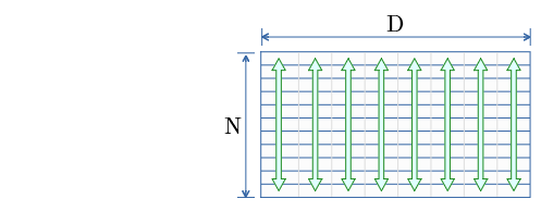 Batch Normalization の理解 #機械学習 - Qiita