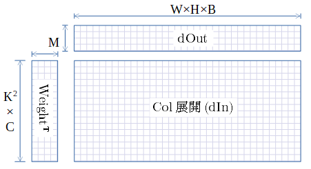 Convolution処理の手法 Im2Col方式の図解 #機械学習 - Qiita
