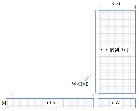 Convolution処理の手法 Im2Col方式の図解 #機械学習 - Qiita