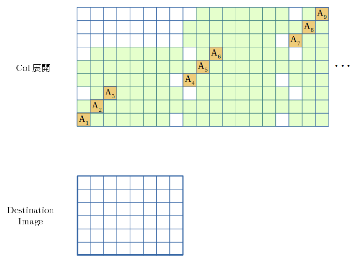 Convolution処理の手法 Im2Col方式の図解 #機械学習 - Qiita