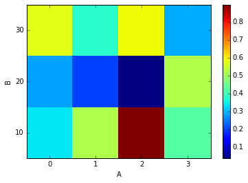 Python / pandasのDataFrameで実験データ解析（物理屋さん、工学屋さん向け） #matplotlib - Qiita