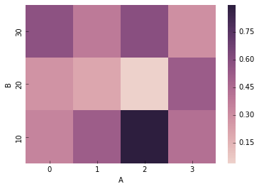 Python / pandasのDataFrameで実験データ解析（物理屋さん、工学屋さん向け） #matplotlib - Qiita