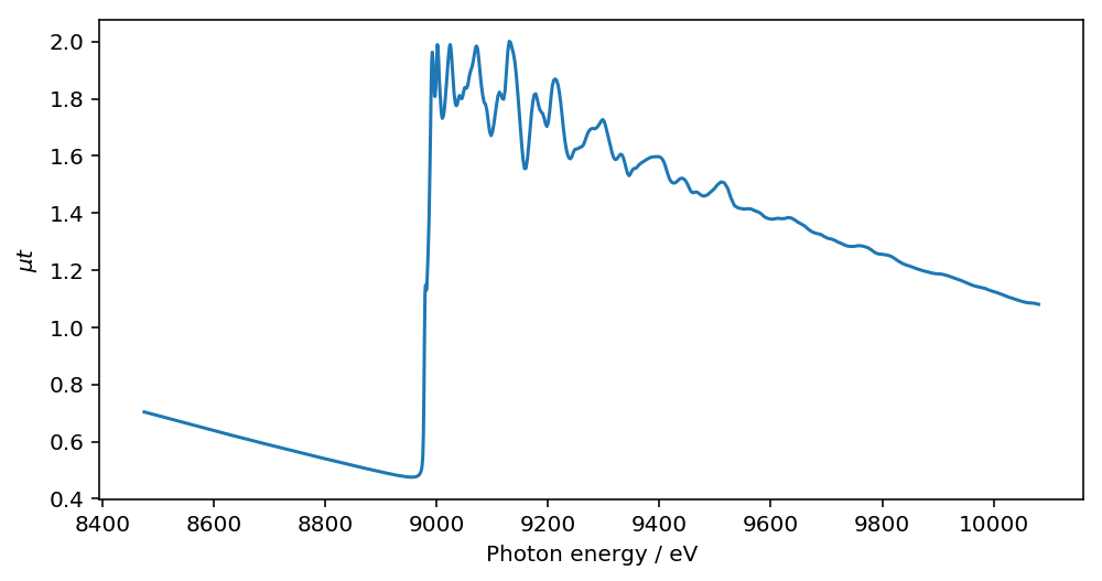 Python からLarch を利用してXAFS 解析 #xafs - Qiita