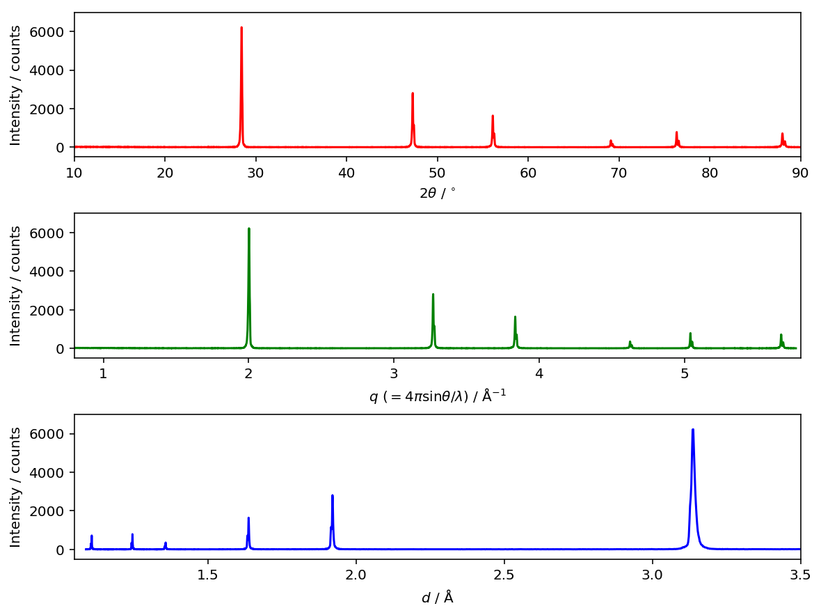 Python を用いて実験データを読み込み、可視化する #matplotlib - Qiita