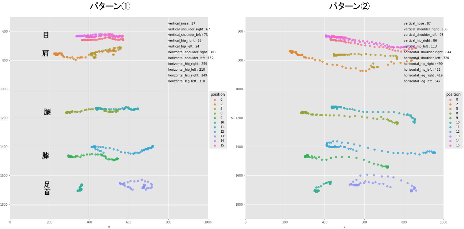 AI(Openpose)でバッティングフォーム解析 #Python - Qiita