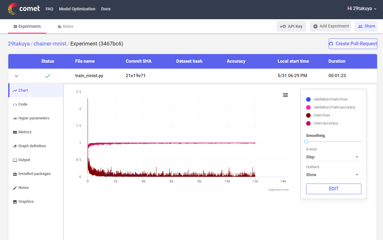 Chainerでcomet.mlを使って学習を可視化してみた #Python - Qiita