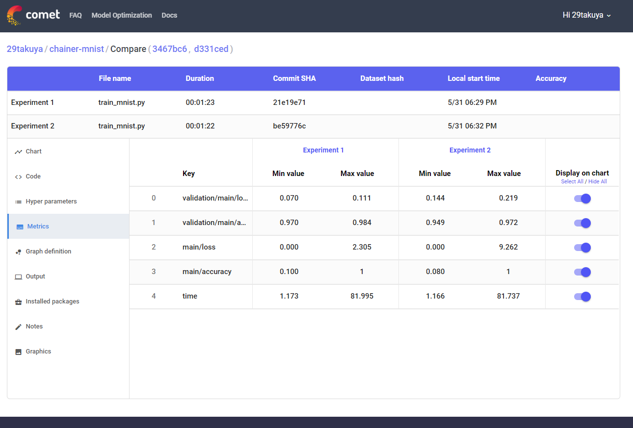 Chainerでcomet.mlを使って学習を可視化してみた #Python - Qiita