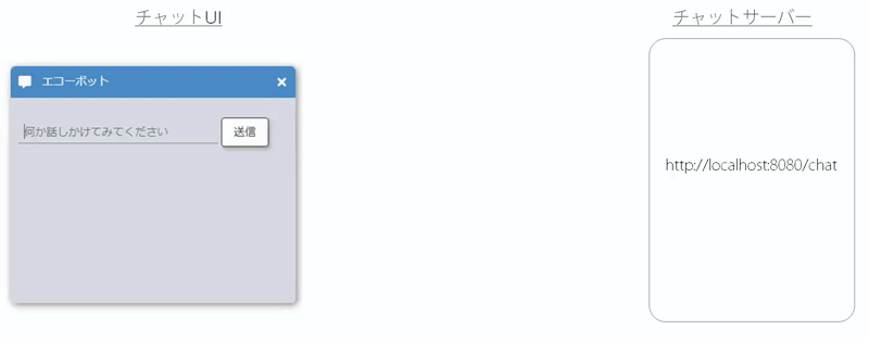 GitHub - riversun/chatux-examples-ja: chatuxのサンプル集（日本語版）