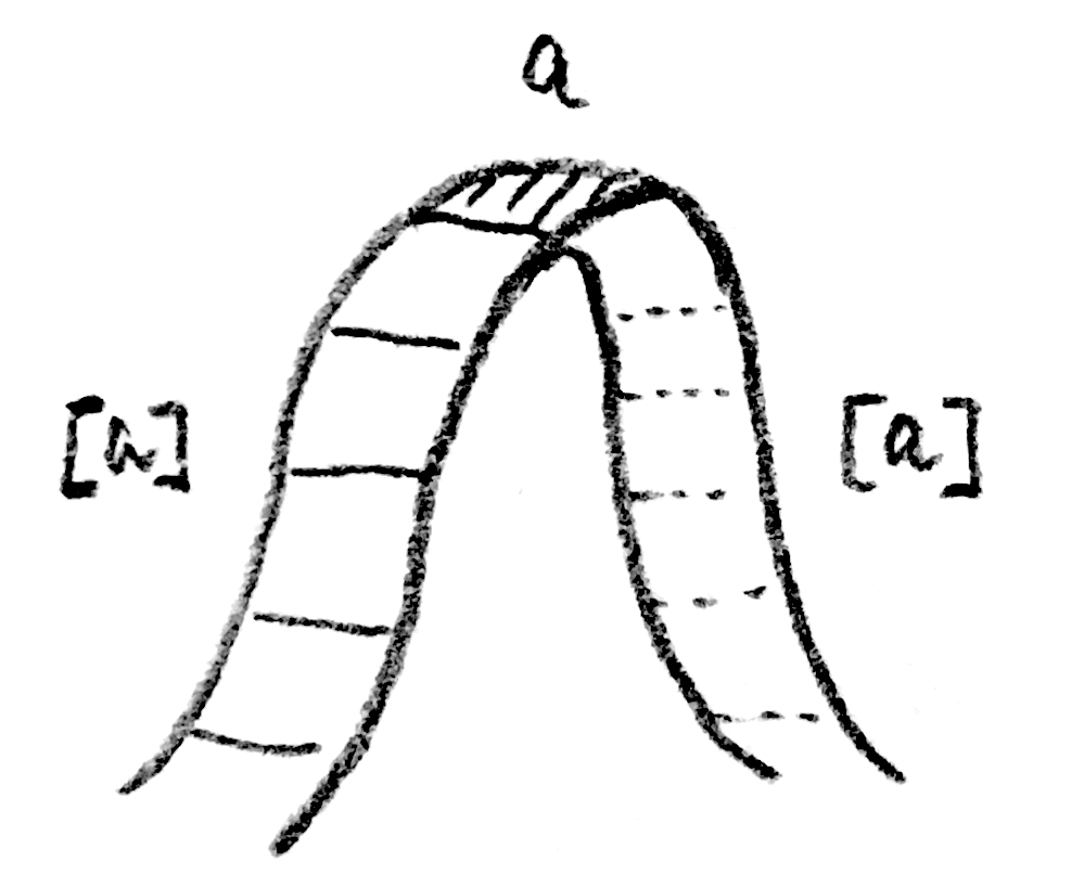 gloss: 動かして遊んで学ぶHaskell #graphics - Qiita