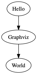 dot言語を使わずにGraphvizでグラフを描く便利なライブラリ #Haskell - Qiita