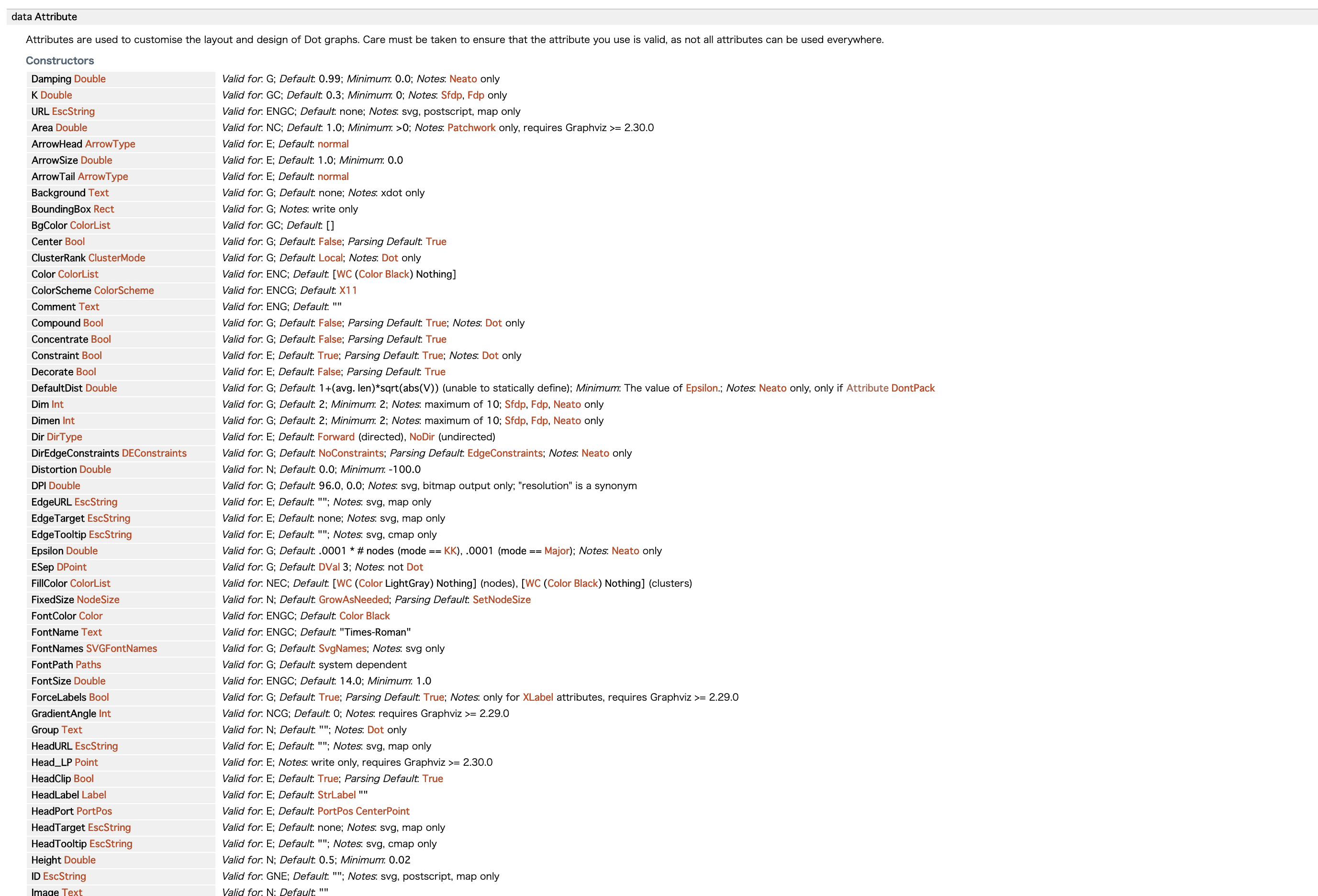 dot言語を使わずにGraphvizでグラフを描く便利なライブラリ #Haskell - Qiita