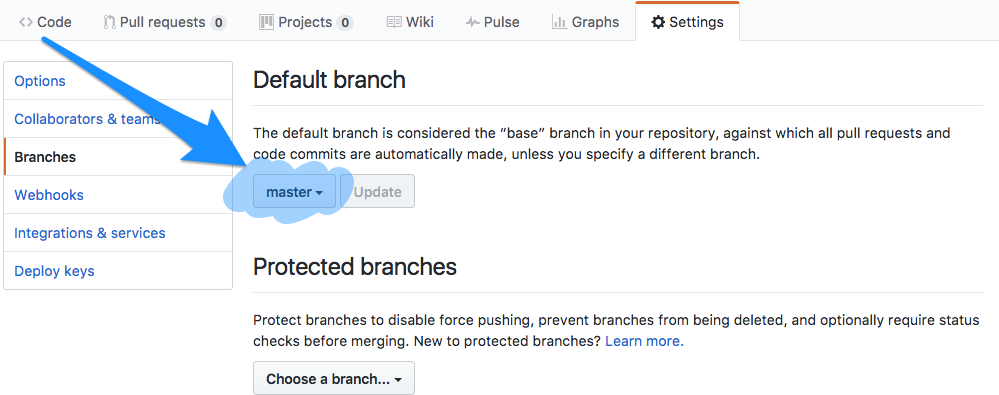 GitHub/GitBucket でデフォルトでcloneされるbranchを変更する。 #GitHub - Qiita