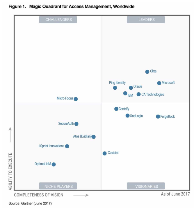 最近流行り(?)のIDaaSについてまとめます #idaas - Qiita