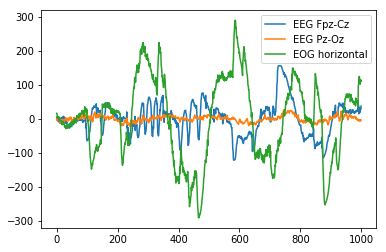 PythonでEDFファイルを読み込む方法 #pyedflib - Qiita