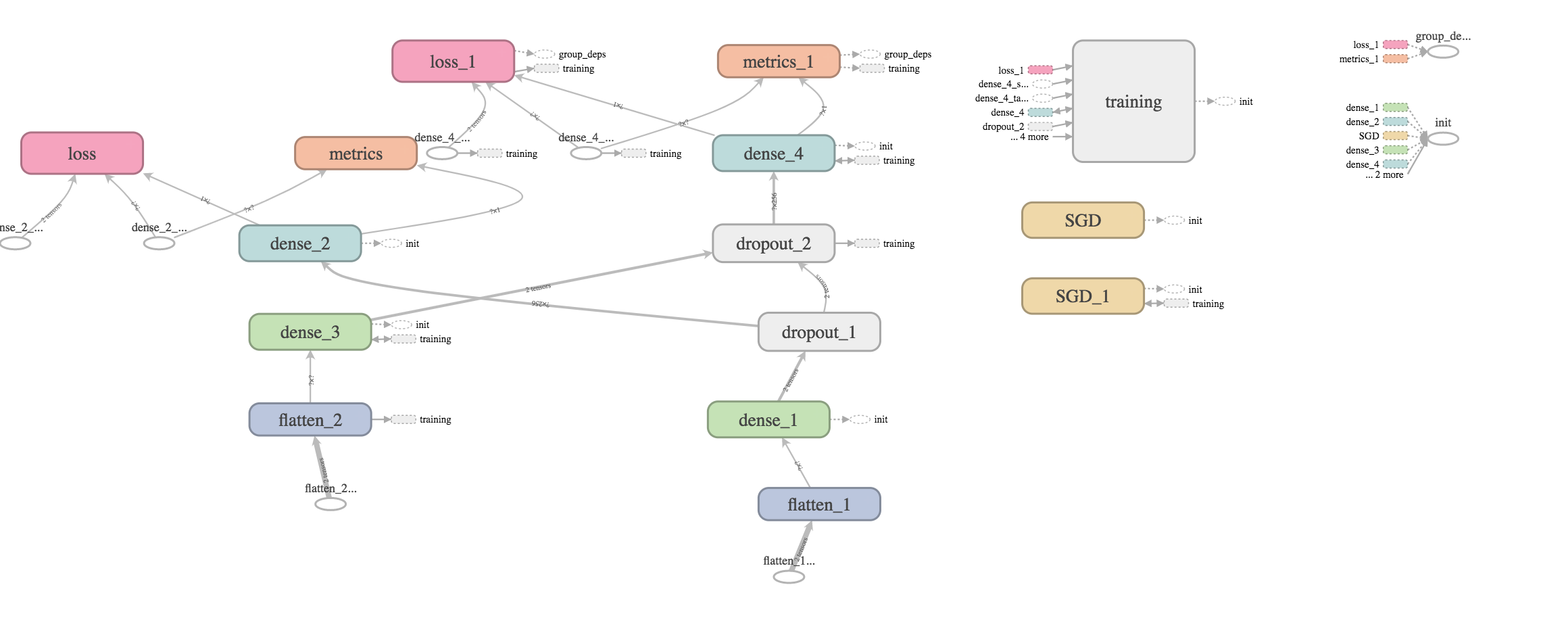 Keras / Tensorflowで転移学習を行う #DeepLearning - Qiita
