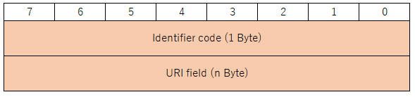 【NFC】NDEFについて理解する #NFC - Qiita
