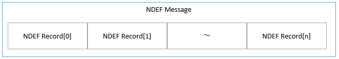 【NFC】NDEFについて理解する #NFC - Qiita