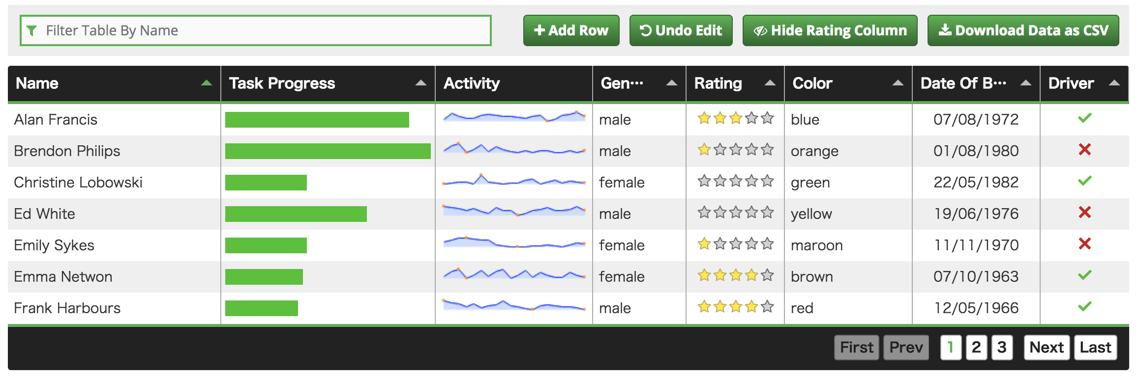 Tabulatorを使った見やすい表形式のWebアプリの作成 #JavaScript - Qiita
