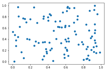 matplotlibで描画する方法 #Python3 - Qiita