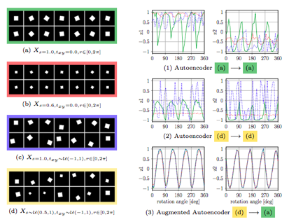 論文読み「Implicit 3D Orientation Learning for 6D Object Detection from RGB Images」 #DeepLearning - Qiita