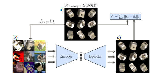 論文読み「Implicit 3D Orientation Learning for 6D Object Detection from RGB Images」 #DeepLearning - Qiita