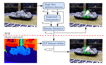 論文読み「Implicit 3D Orientation Learning for 6D Object Detection from RGB Images」 #DeepLearning - Qiita