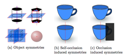 論文読み「Implicit 3D Orientation Learning for 6D Object Detection from RGB Images」 - Qiita