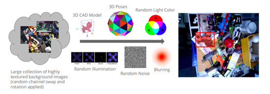 論文読み「Implicit 3D Orientation Learning for 6D Object Detection from RGB Images」 #DeepLearning - Qiita