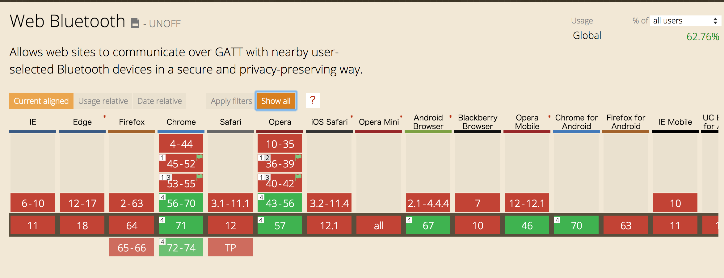 Ionic/CapacitorでBluetooth(BLE)を利用するために #bluetooth - Qiita