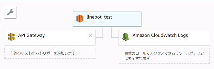 AWS初心者がLambdaでLINE BOTを作る #lambda - Qiita