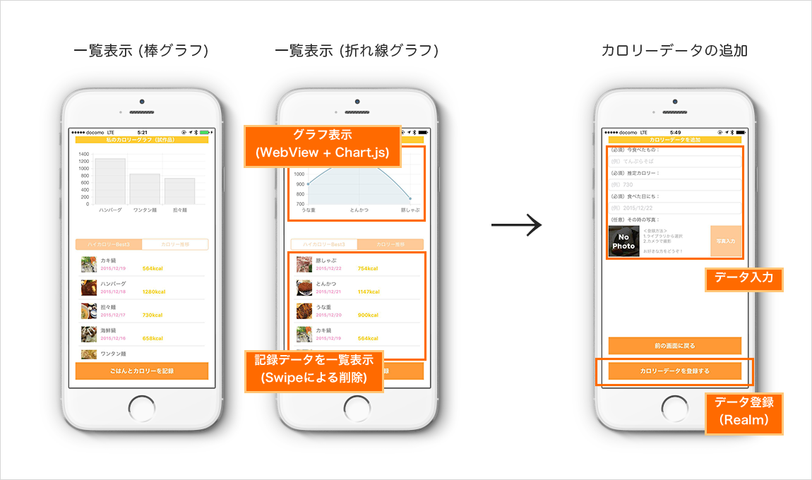 GitHub - fumiyasac/WebViewGraphOfSwift: [ING]WebViewとChart.jsでグラフ表示をする＆Realmを使ったカロリー記録サンプルアプリ ...
