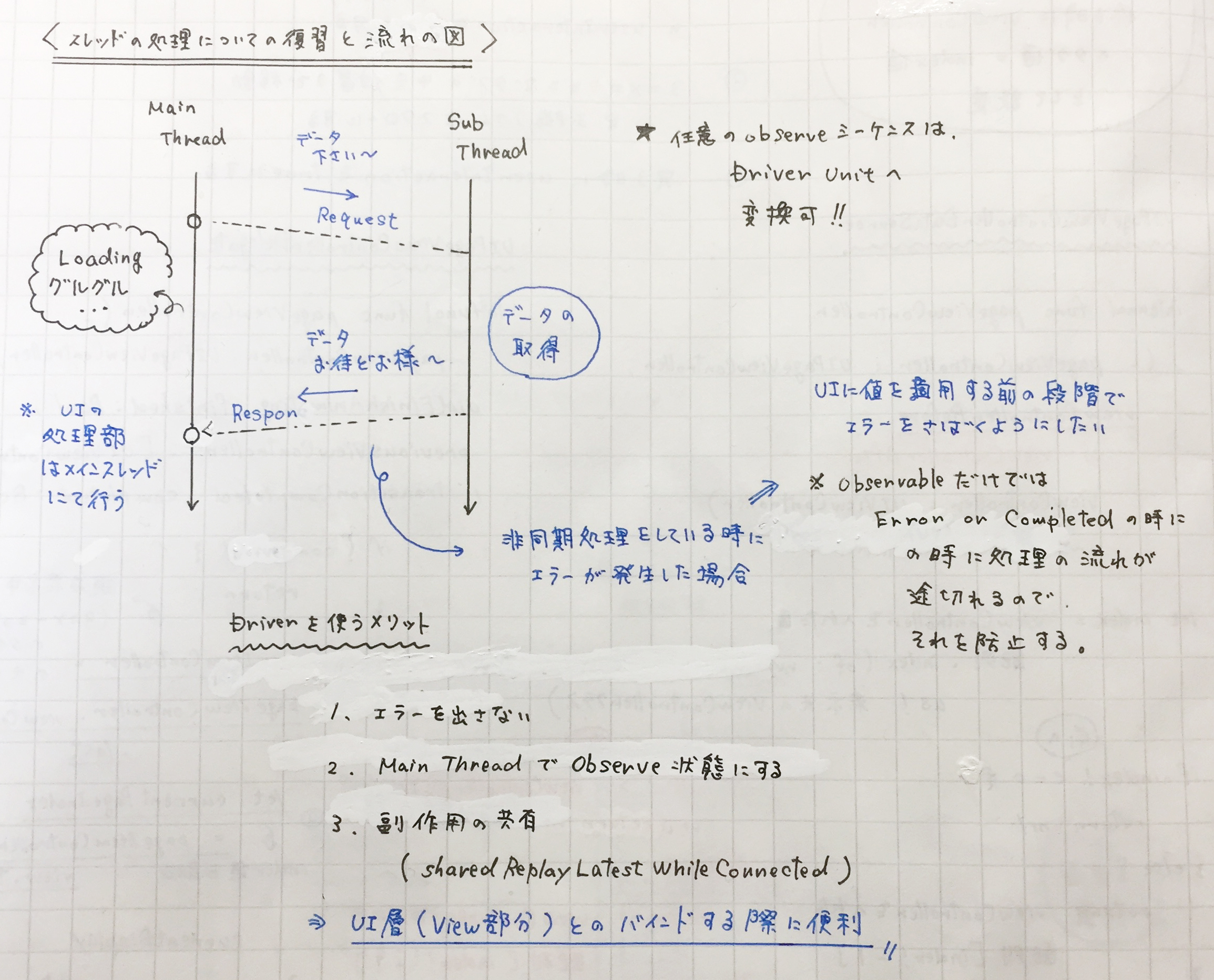 RxSwiftでの実装練習の記録ノート（後編：DriverパターンとAPIへの通信を伴うMVVM構成のサンプル例） - Qiita