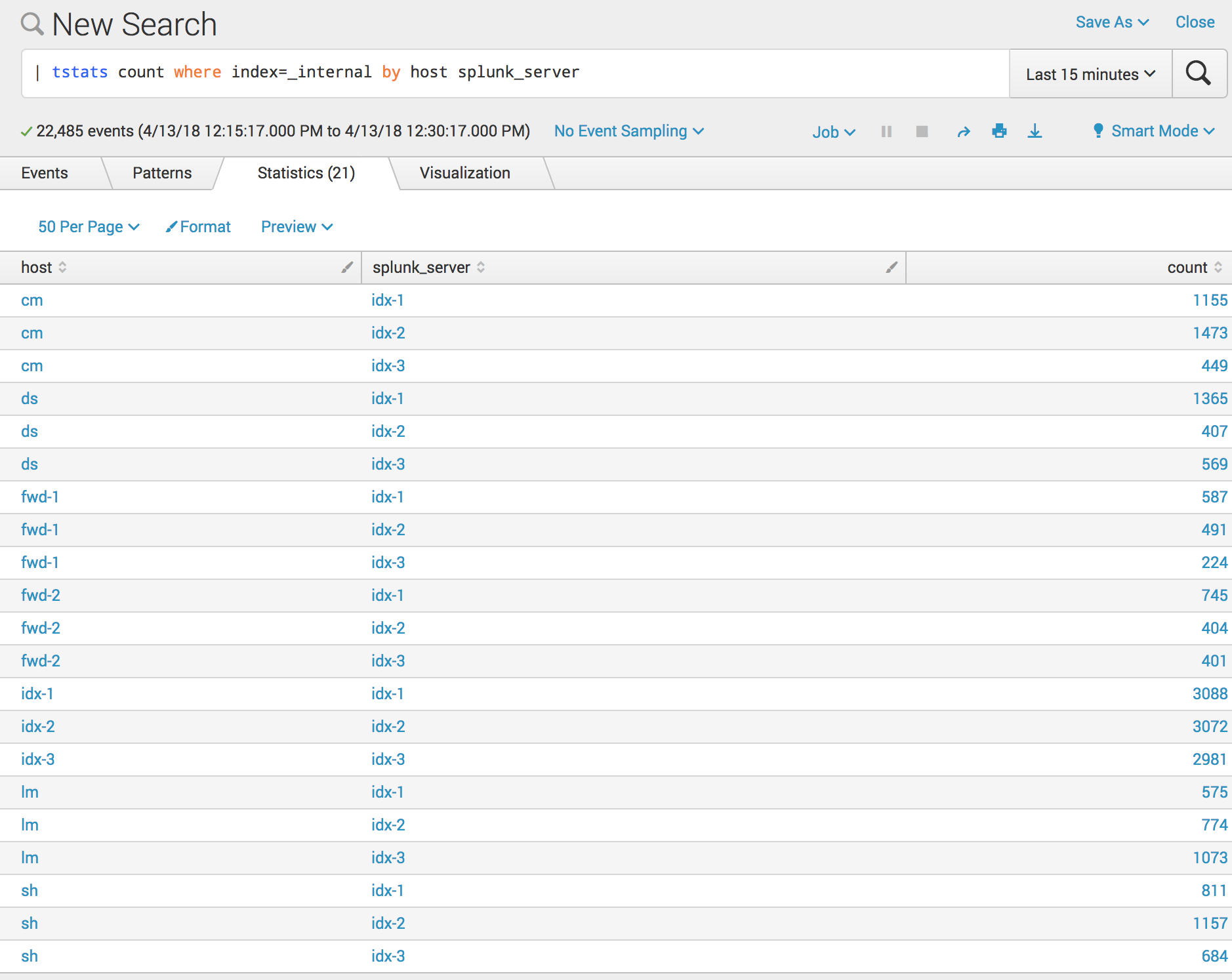 Splunkのクラスター環境を10分で構築してやるよ #Splunk - Qiita