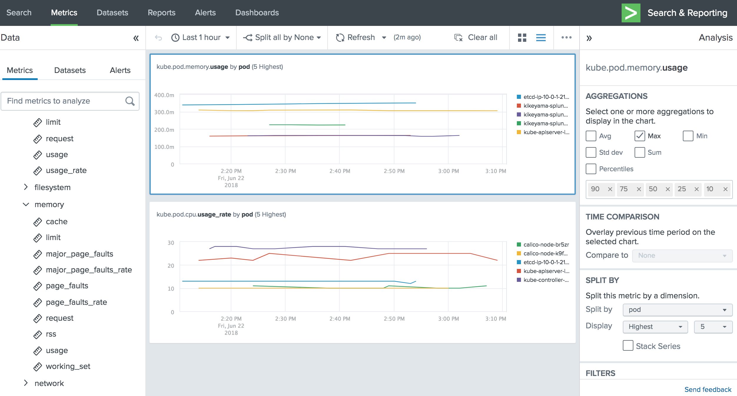 SplunkでKubernetesのログとメトリクスを監視してみよう #kubernetes - Qiita