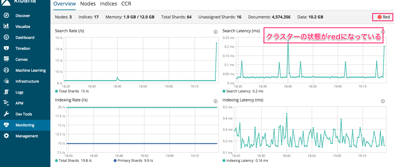 Elasticsearchでcluster statusがredになっているのを解決する #Kibana - Qiita