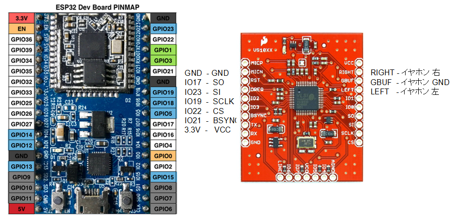 ESP32でBluetoothイヤホンを作ってみた #bluetooth - Qiita