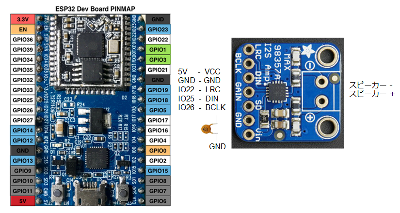 ESP32でBluetoothスピーカーを作ってみた (I2S編) #bluetooth - Qiita
