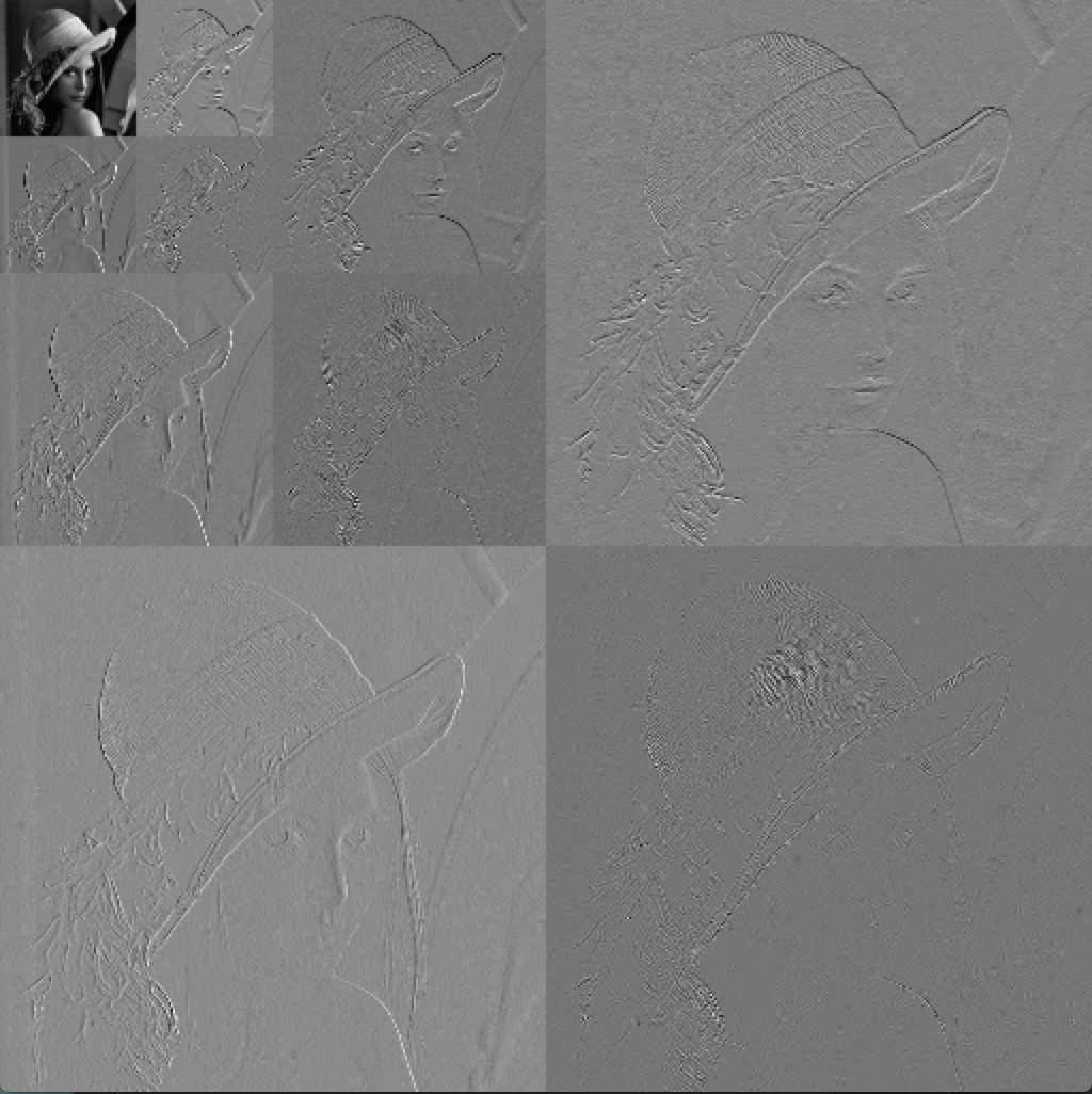 PyWaveletsとOpenCVで画像のWavelet変換 #Python - Qiita