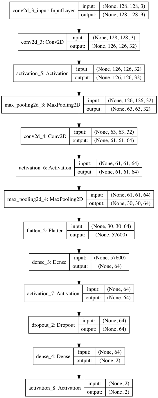 [Keras/TensorFlow] Kerasで自前のデータから学習と予測 #TensorFlow - Qiita